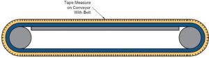 Conveyor Belt Calculations – Universal Belting Resource