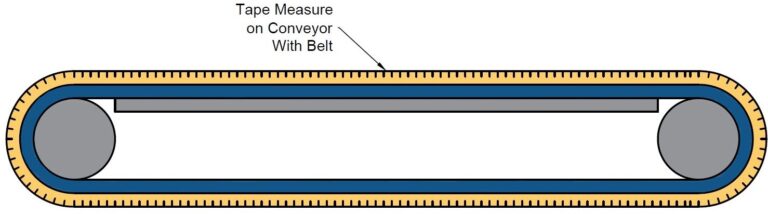 Conveyor Belt Calculations – Universal Belting Resource
