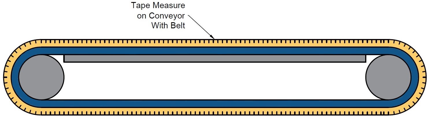 Conveyor Belt Calculations – Universal Belting Resource