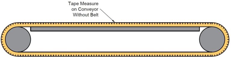 Conveyor Belt Calculations – Universal Belting Resource