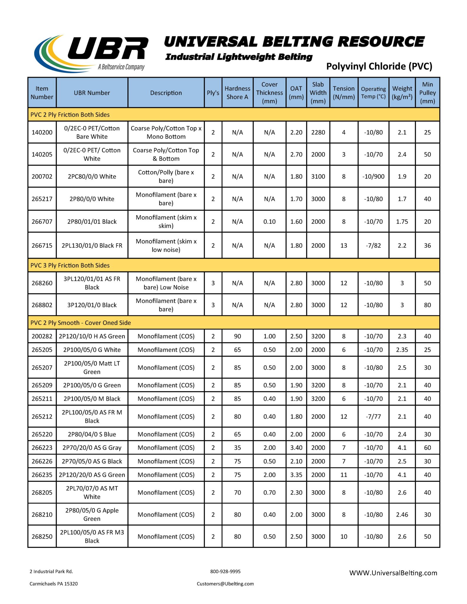 Polyvinyl Chloride (PVC) Belting – Universal Belting Resource